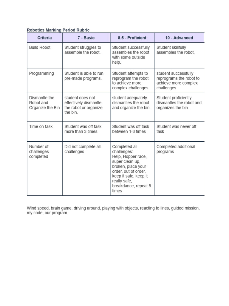 Robotics Rubric | PDF