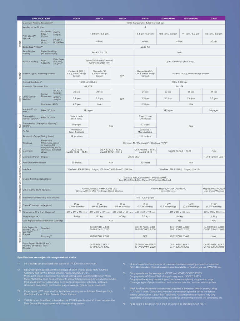 Spec Canon G3060 | PDF