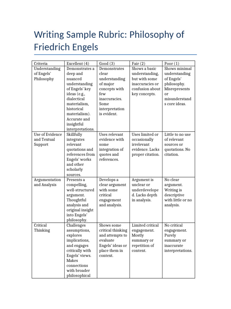 Philosophy of Engels Rubric | PDF | Argument | Critical Thinking