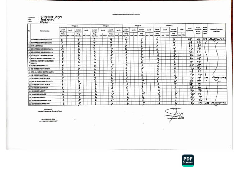 laporan DBD simpang Raya | PDF
