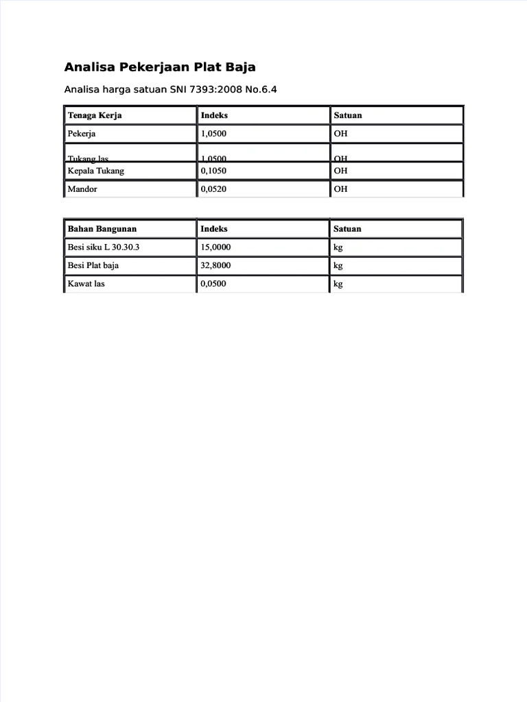 PDF Analisa Pekerjaan Plat Baja Compress | PDF