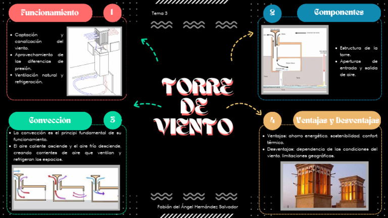 Mapa Mental T.3 | PDF