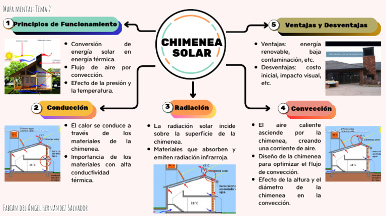 Mapa Mental T.2 | PDF