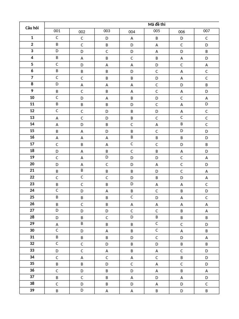 De Mau Azota Excel v2 6 | PDF