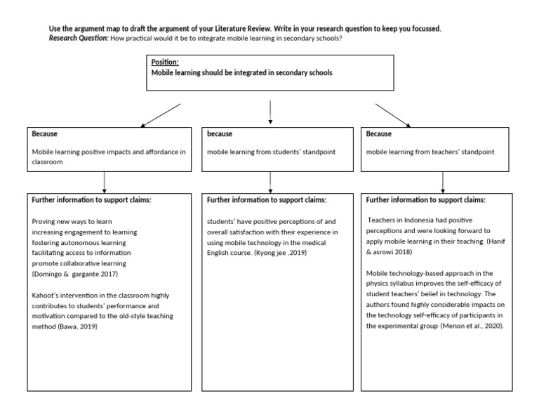 Literature Review Argument Map Basic Template | PDF