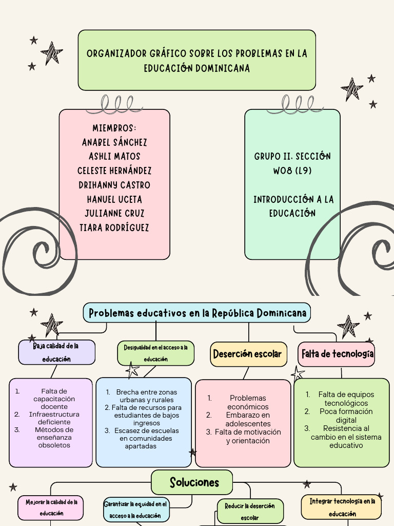 Organizador Gráfico, Grupo II | PDF | Enseñando | Aprendizaje