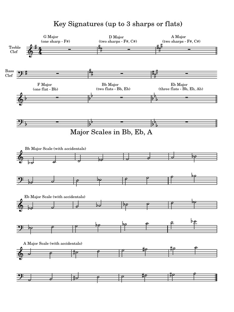 Key Signatures (Up to 3 sharps or flats) and Major Scales | PDF