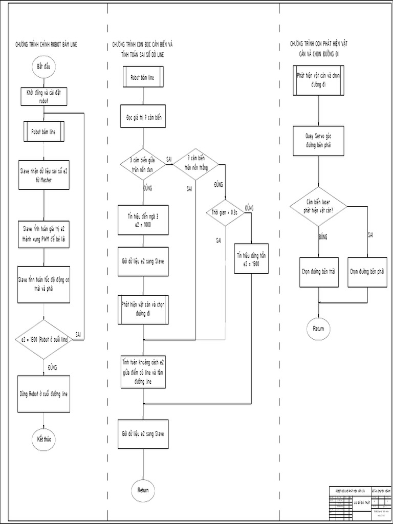 LUU_DO_gt-Model | PDF