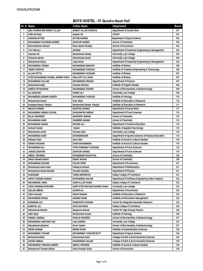 List of Legal Students HMS Reports 01 | PDF