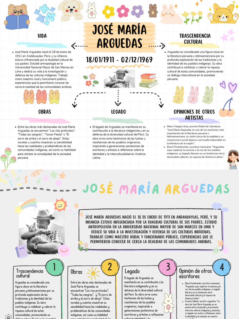 Organizador Gráfico Idea Principal | PDF | Perú