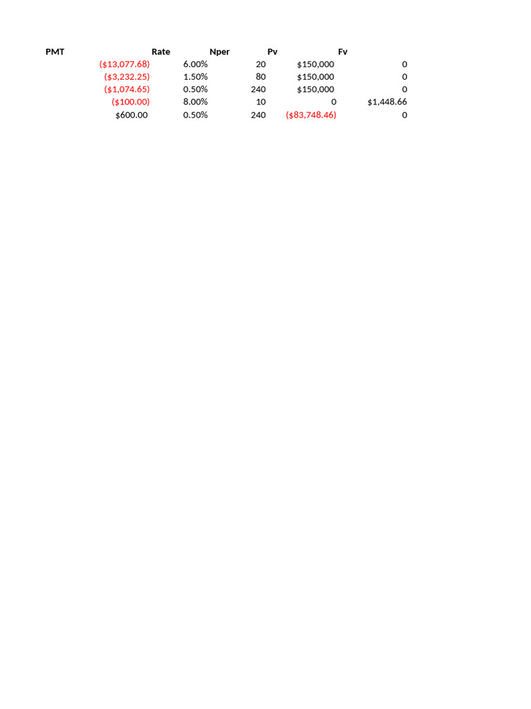 Loan Payment Calculations Overview | PDF