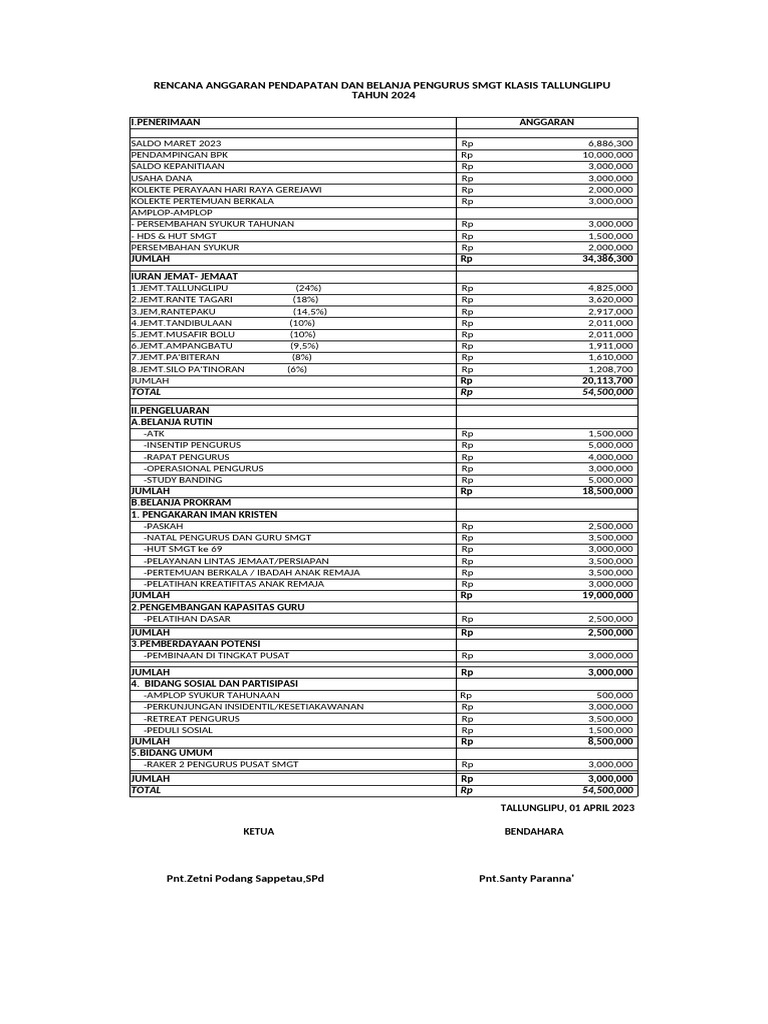 Anggaran SMGT Klasis Tallunglipu 2024 | PDF