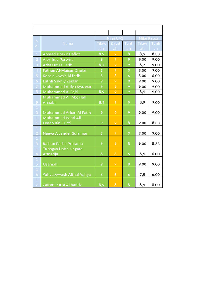 NUMERIK DAN DESKRIPSI Q2A | PDF