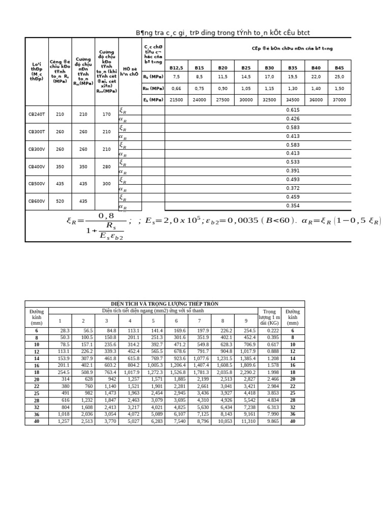TCVN 5574 - 2018 - Bang Xac Dinh XR - Ar | PDF