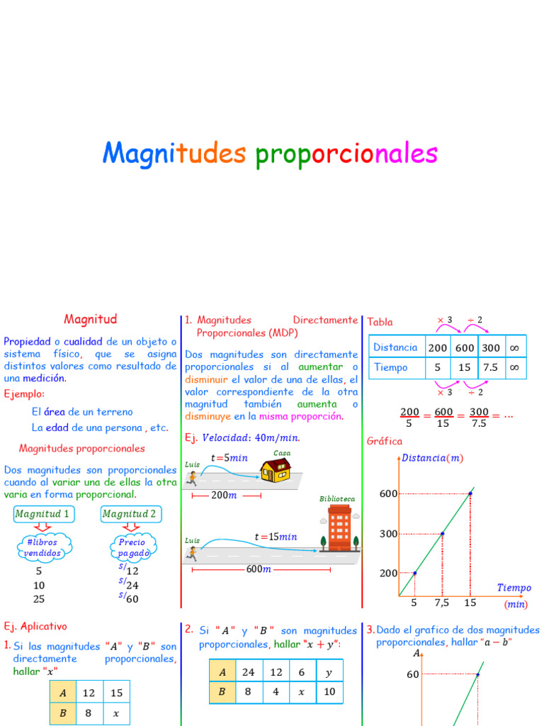 Magnitudes Proporcionales | PDF
