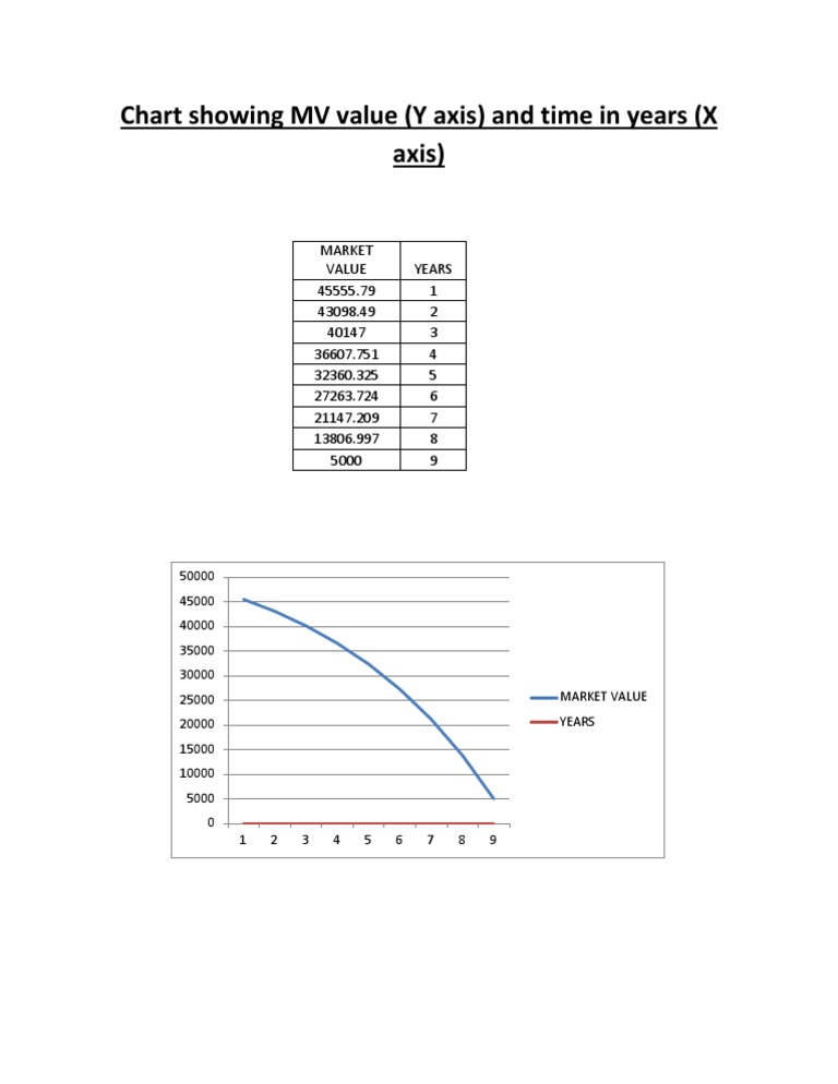 Chart Showing MV Value | PDF | Teaching Methods & Materials | Science ...