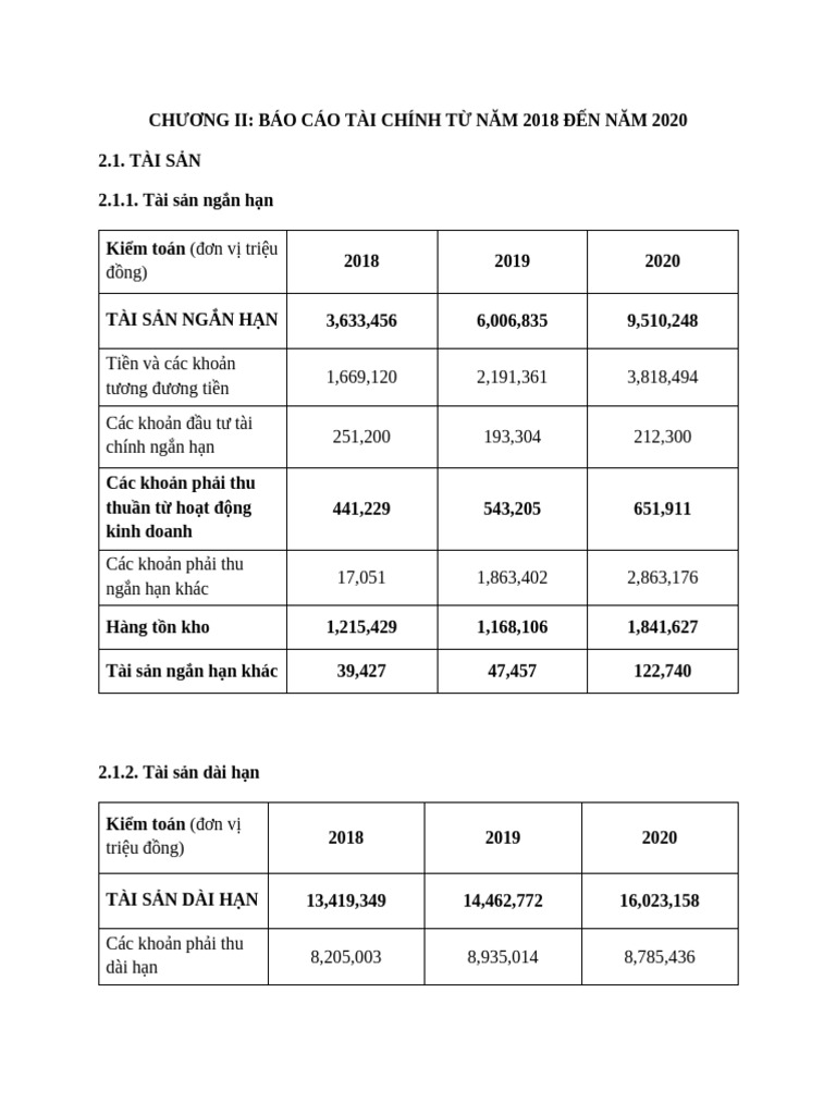 CHƯƠNG-II.-báo-cáo-tài-chính-QTKD | PDF