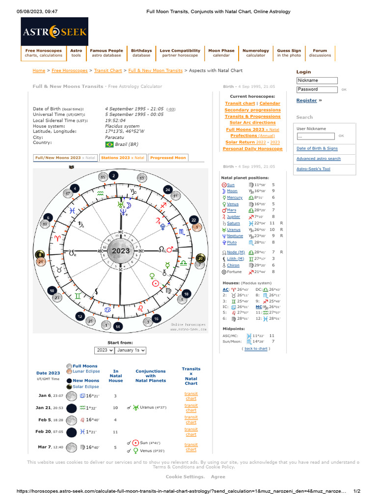 Full Moon Transits, Conjuncts With Natal Chart, Online Astrology | PDF ...