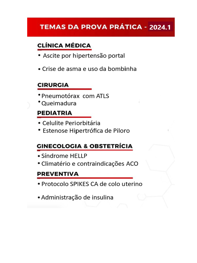 TODOS Temas Pratica Revalida Até 2024 | PDF