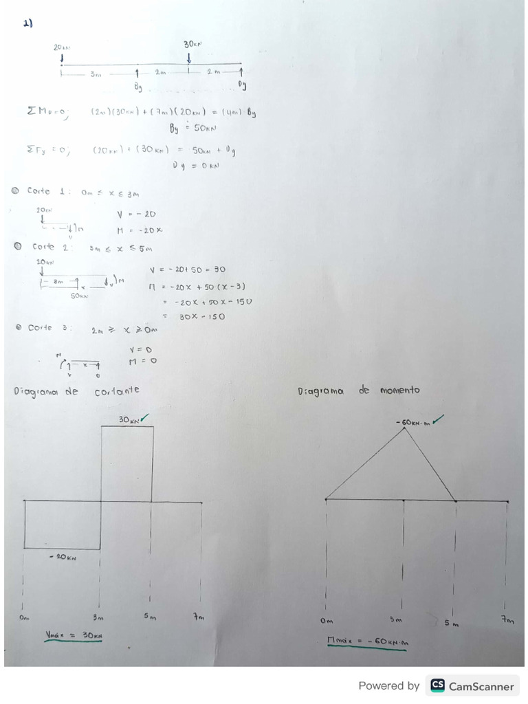 Taller de Vigas | PDF