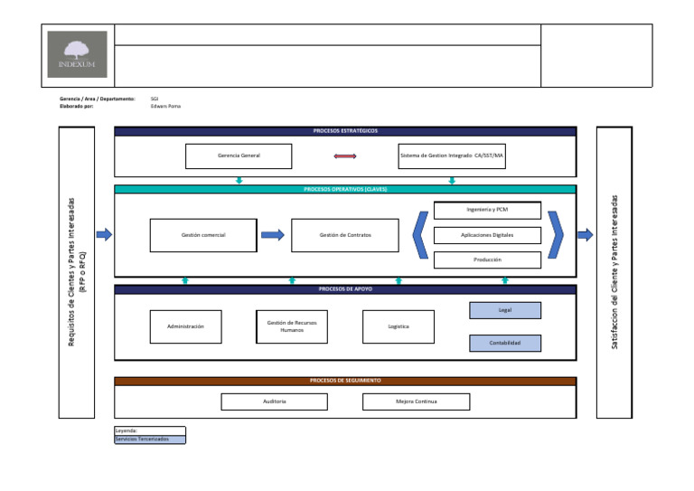 INDX-SGI-MP-001 Mapa de Procesos | PDF | Business | Negocios económicos