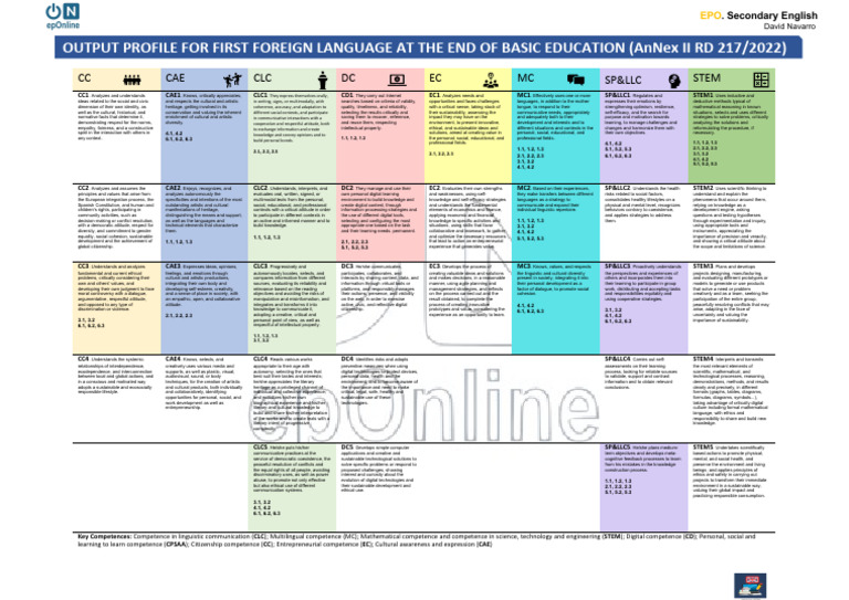 EPO Secondary English Language Skills | PDF | Knowledge | Experience