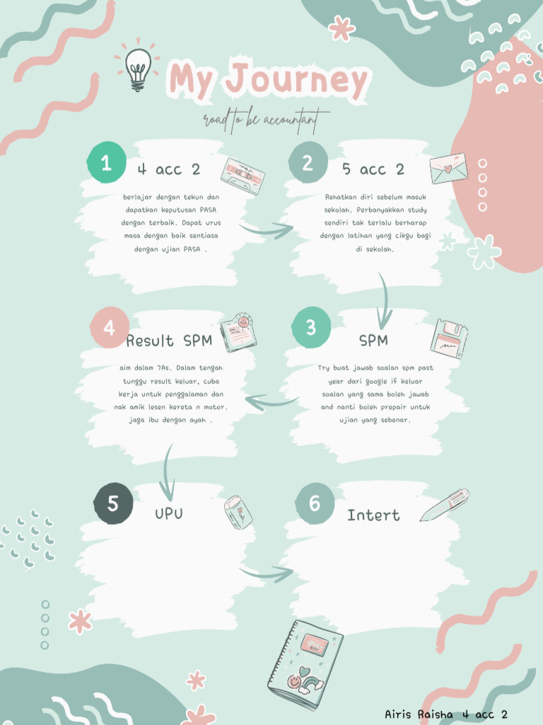 Blue Pink Cute Organic Mind Map A4 Document (Canvases (Portrait) ) | PDF