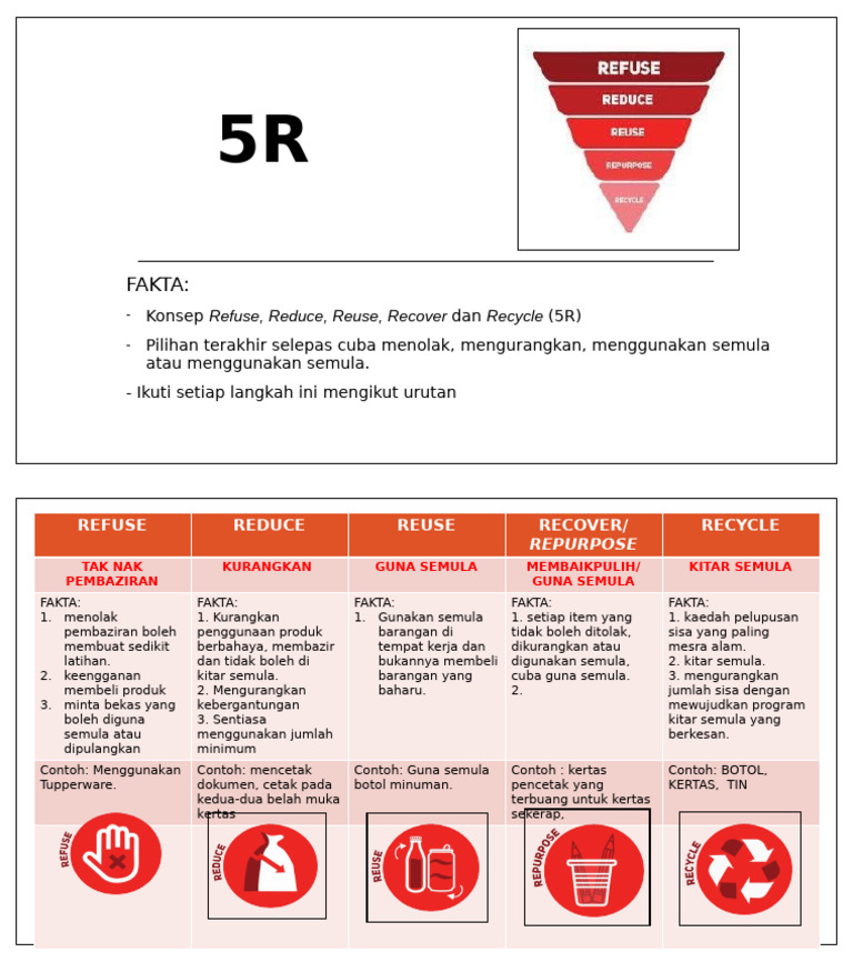 Ceb 1132 - Konsep 5r | PDF