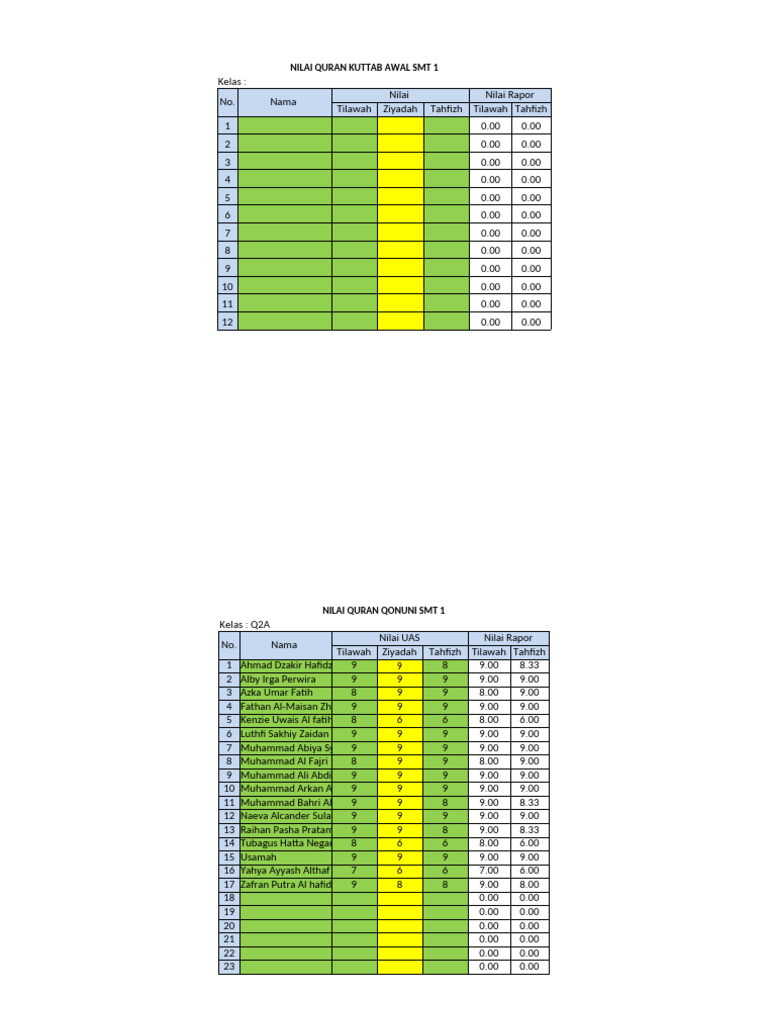 Tabel_Rapor._SMT_1 KQ2A rev ke 6 | PDF