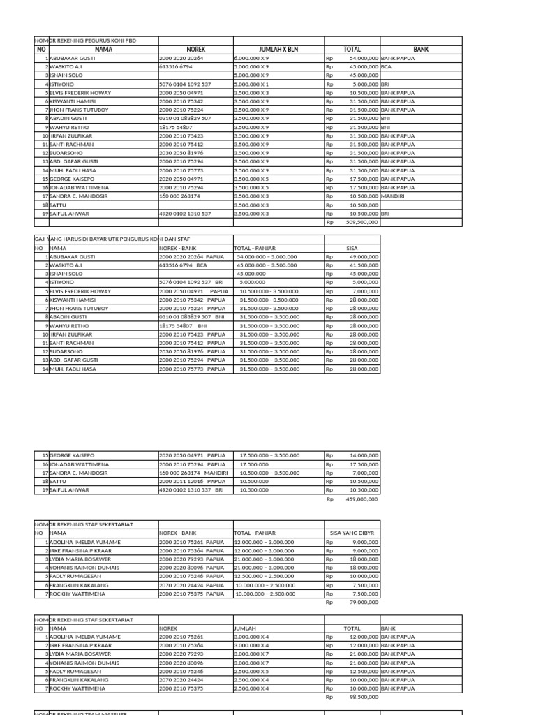 Manifest Penerima Insentif Anggota KONI dan Atlit-Official | PDF