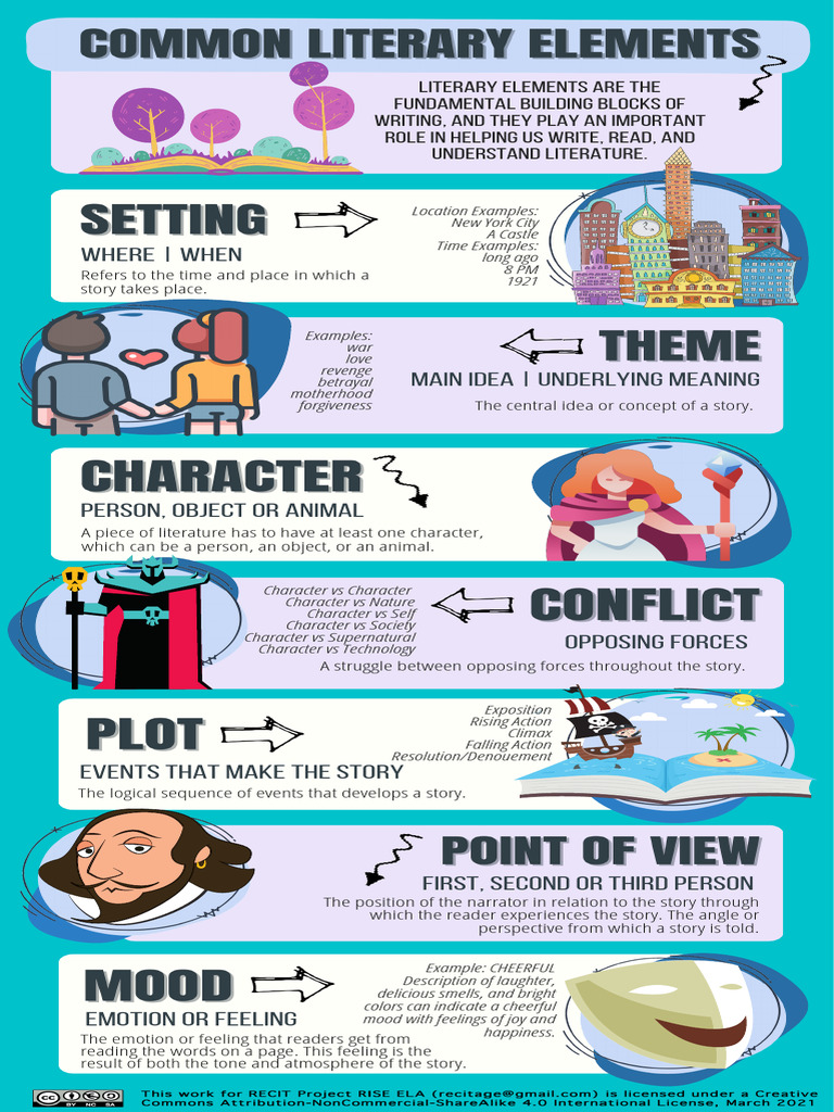 Literary Analysis - Infographics | PDF