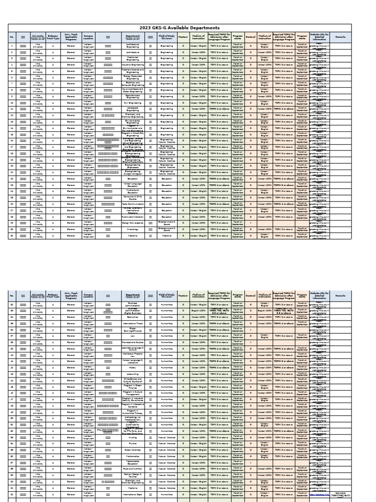 (ēŲĀĶ2) 2023 GKS-G Available Departments (INHA Univ.) | PDF | Physical Sciences | Materials