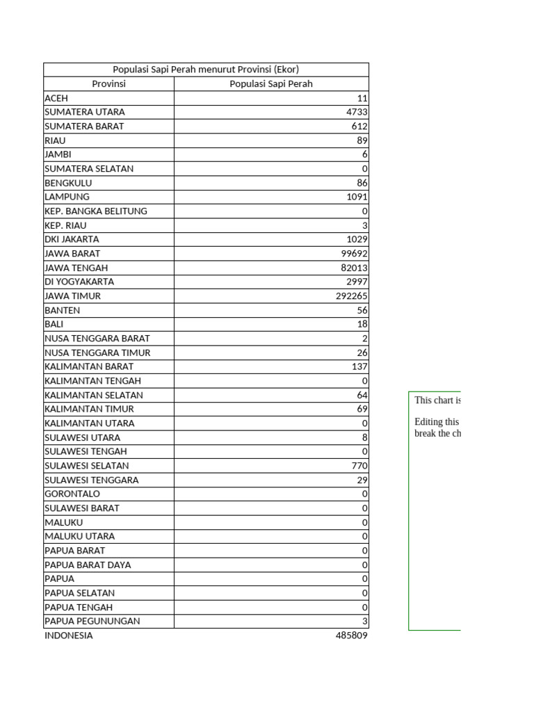 Populasi Sapi Perah Menurut Provinsi, 2024 | PDF