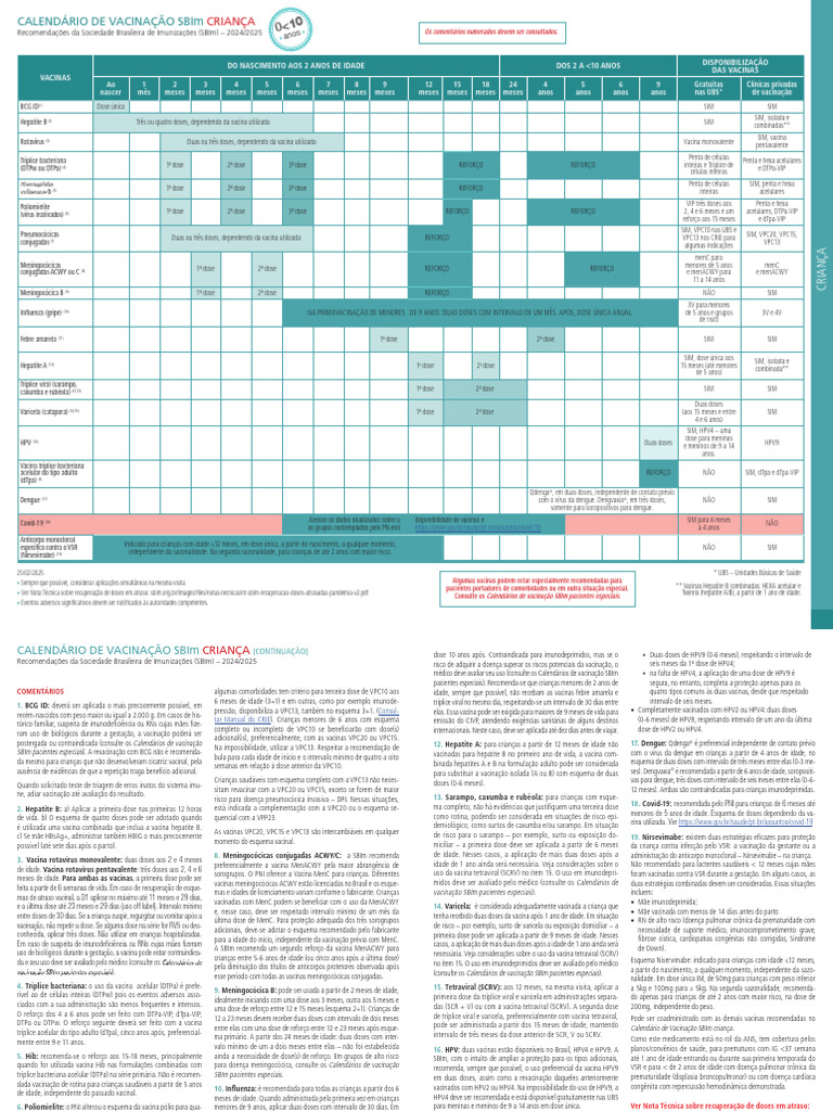 Crianca Calend SBIm 2024 2025 250225 Web - PDF - 2025 03 06 | PDF | Remédio | Ciências Médicas