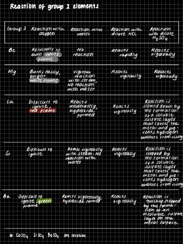 Group 2 Element Reactions Explained | PDF | Chemical Reactions | Hydroxide