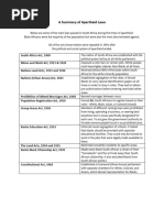 Prohibition of Mixed Marriages Act 1949 | PDF | Race And Law | Justice