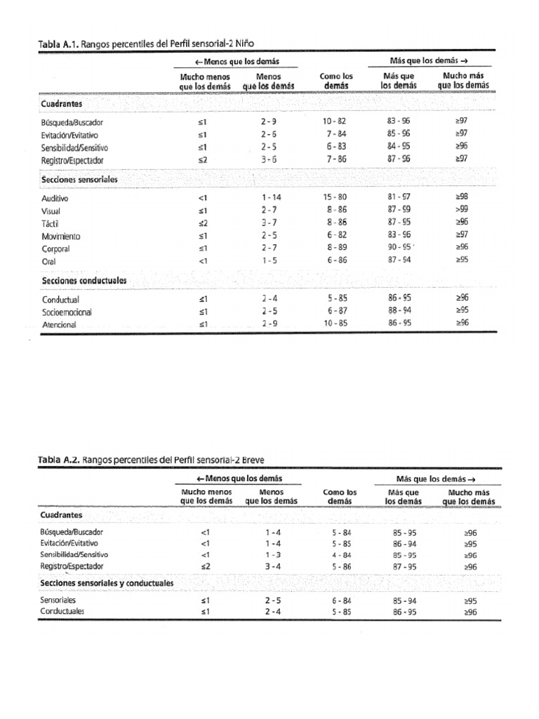 Percentiles Perfil Sensorial 2 | PDF