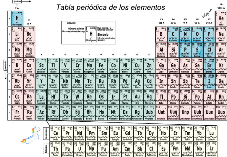 Tabla Periodica OAQ | PDF