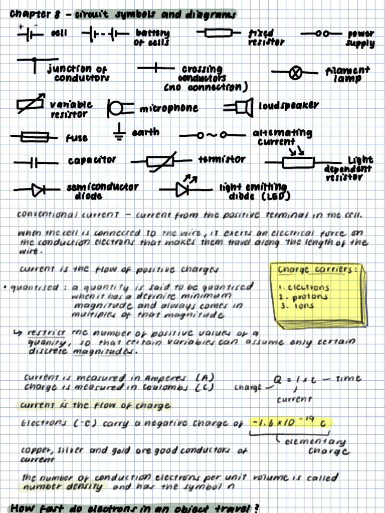 AS Physics, Electricity +symbols | PDF | Voltage | Electricity
