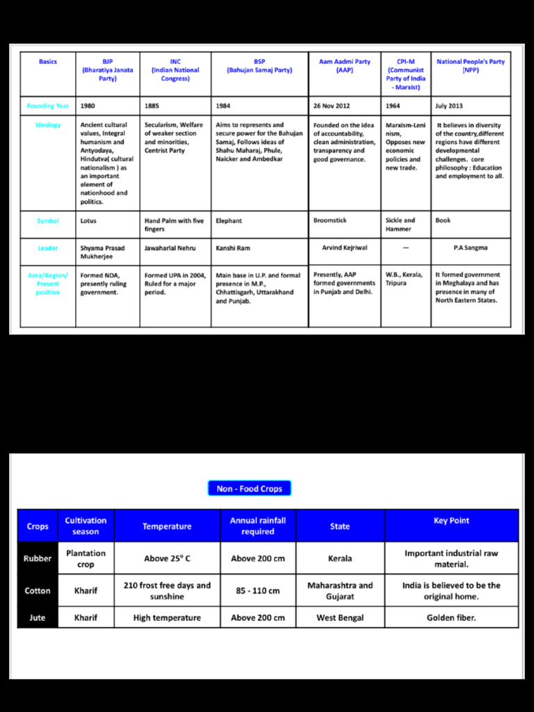 Sst final things | PDF