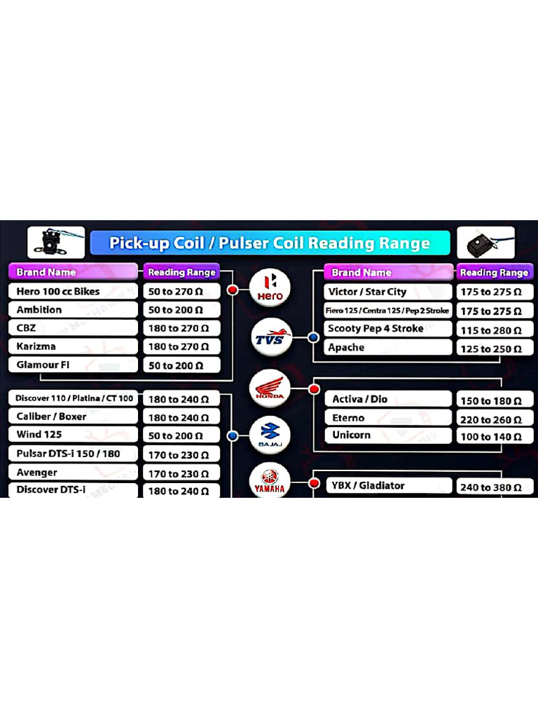 ALL Bikes Pick Up Coil-Pulser Coil Reading Range Chart | PDF