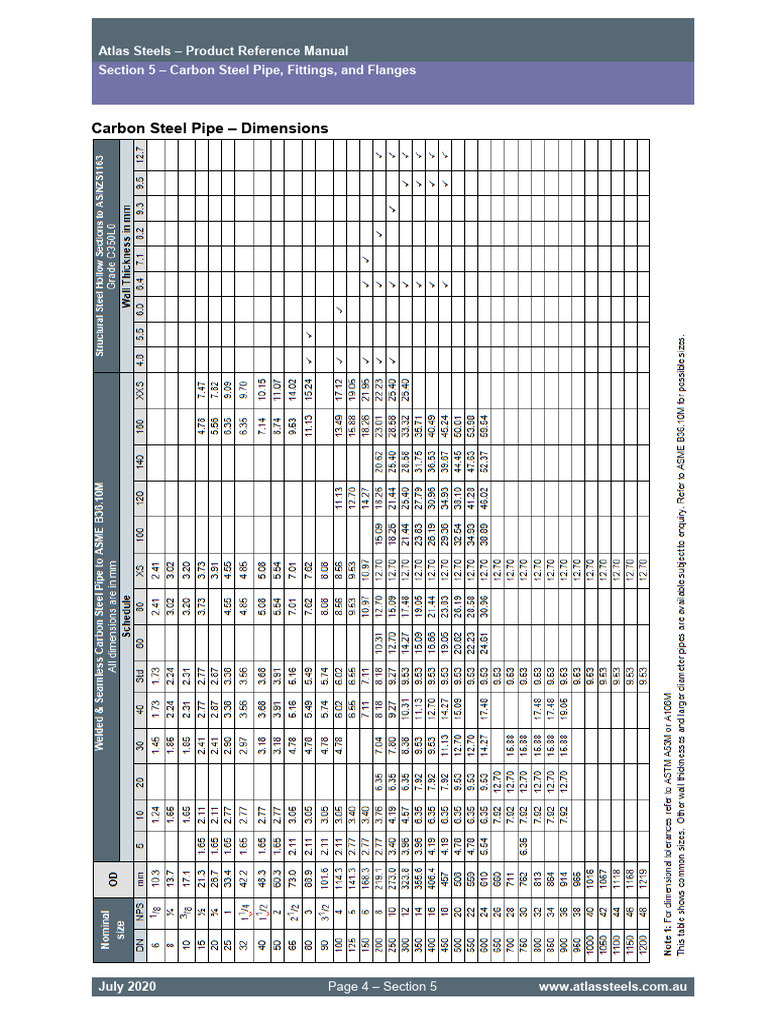 Atlas Steels Product Reference Manual Section 5 Pages 4 To 5 | PDF
