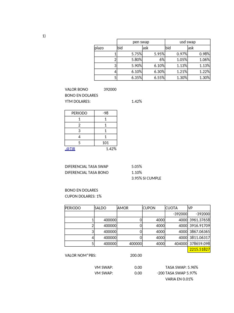 2017-2 Comparacion Rpta | PDF | Mercados financieros | Derivado (Finanzas)