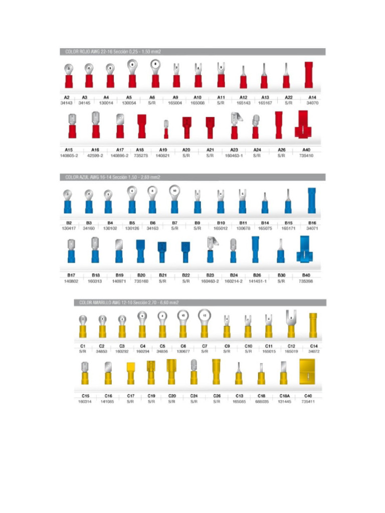 Tipos de Terminales | PDF