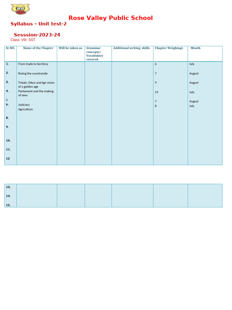 Class VIII SST Ut2 | PDF