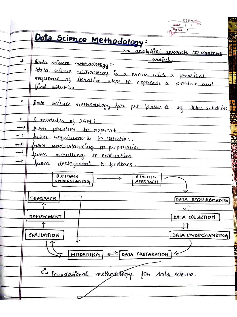 Data Science Methodology Class 12 AI | PDF
