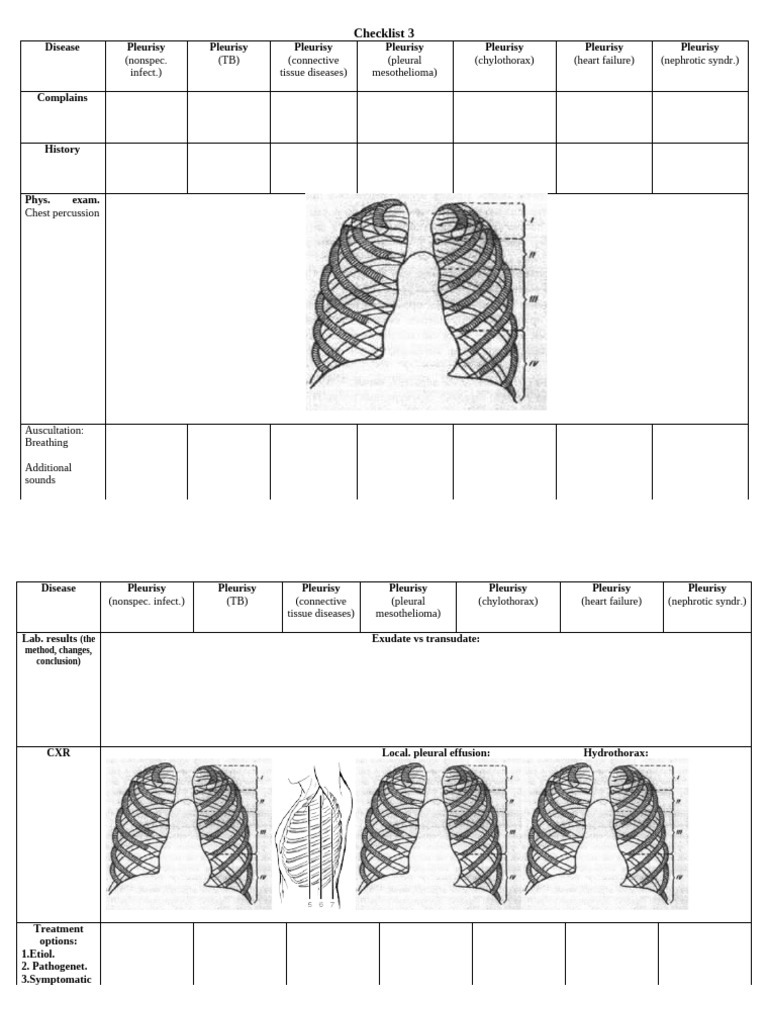 Pulm. Checklist - Pleurisy-1 | PDF