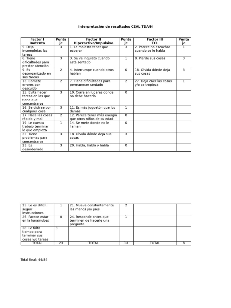 Interpretación de Resultados CEAL TDA | PDF