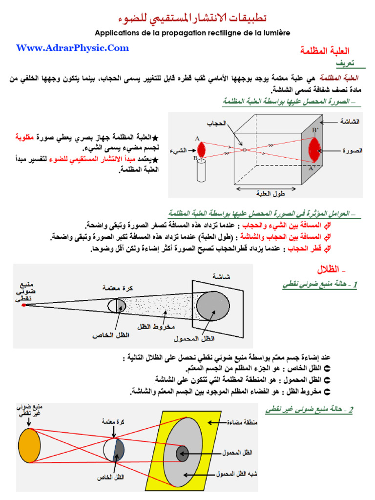 Cours 4 . La propagation rectiligne de la lumière Ar (Www.AdrarPhysic ...