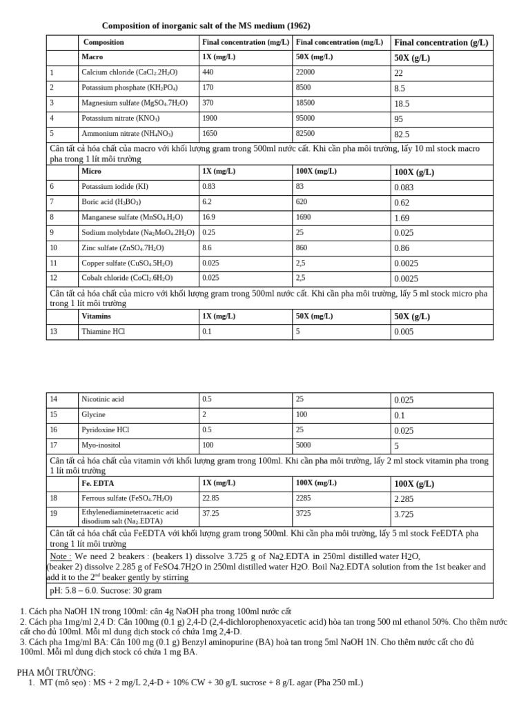 MS Medium Composition | PDF